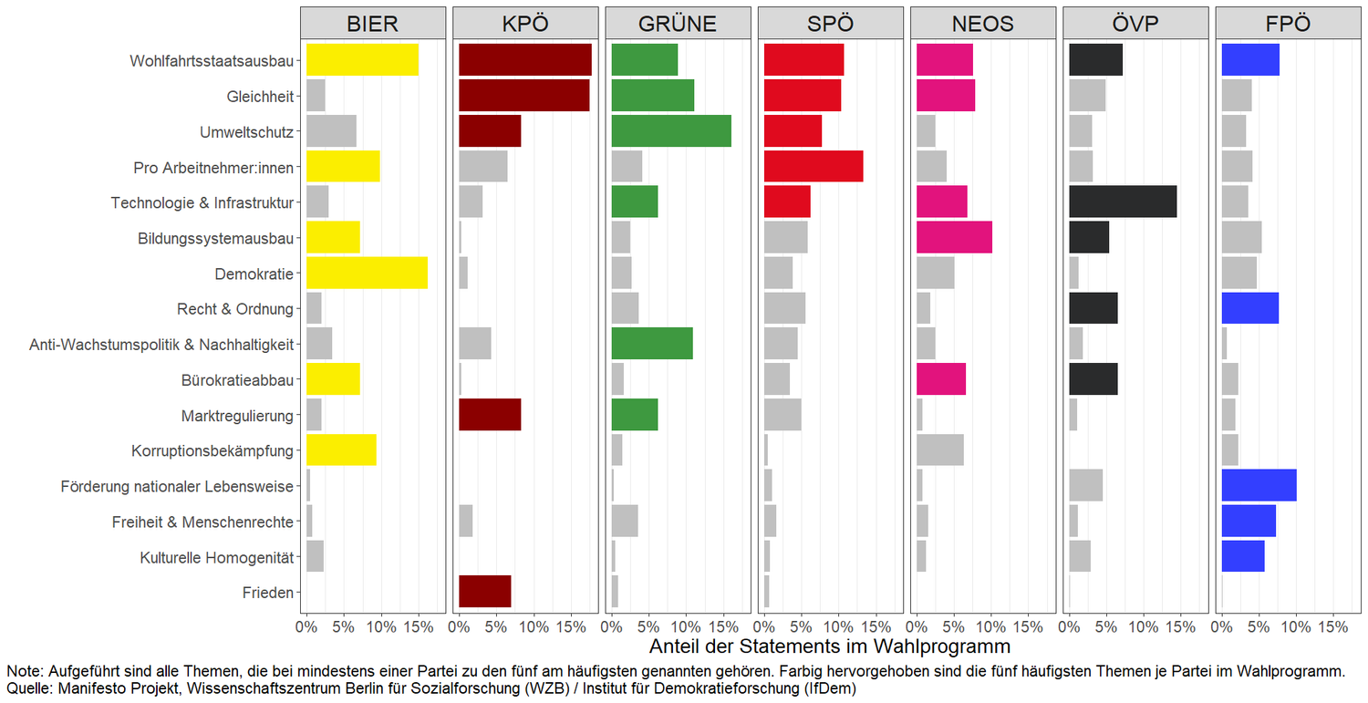Nationalratswahl 2024: Wofür stehen die Parteien, und was ist ihnen wichtig? - Blogs ...