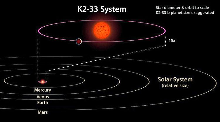 Astronomen entdeckten bislang jüngsten Planeten - Weltraum ...