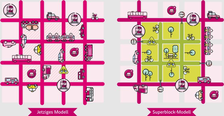 Superblocks: Kommt die Stadtplanungsidee aus Barcelona nach Wien ...