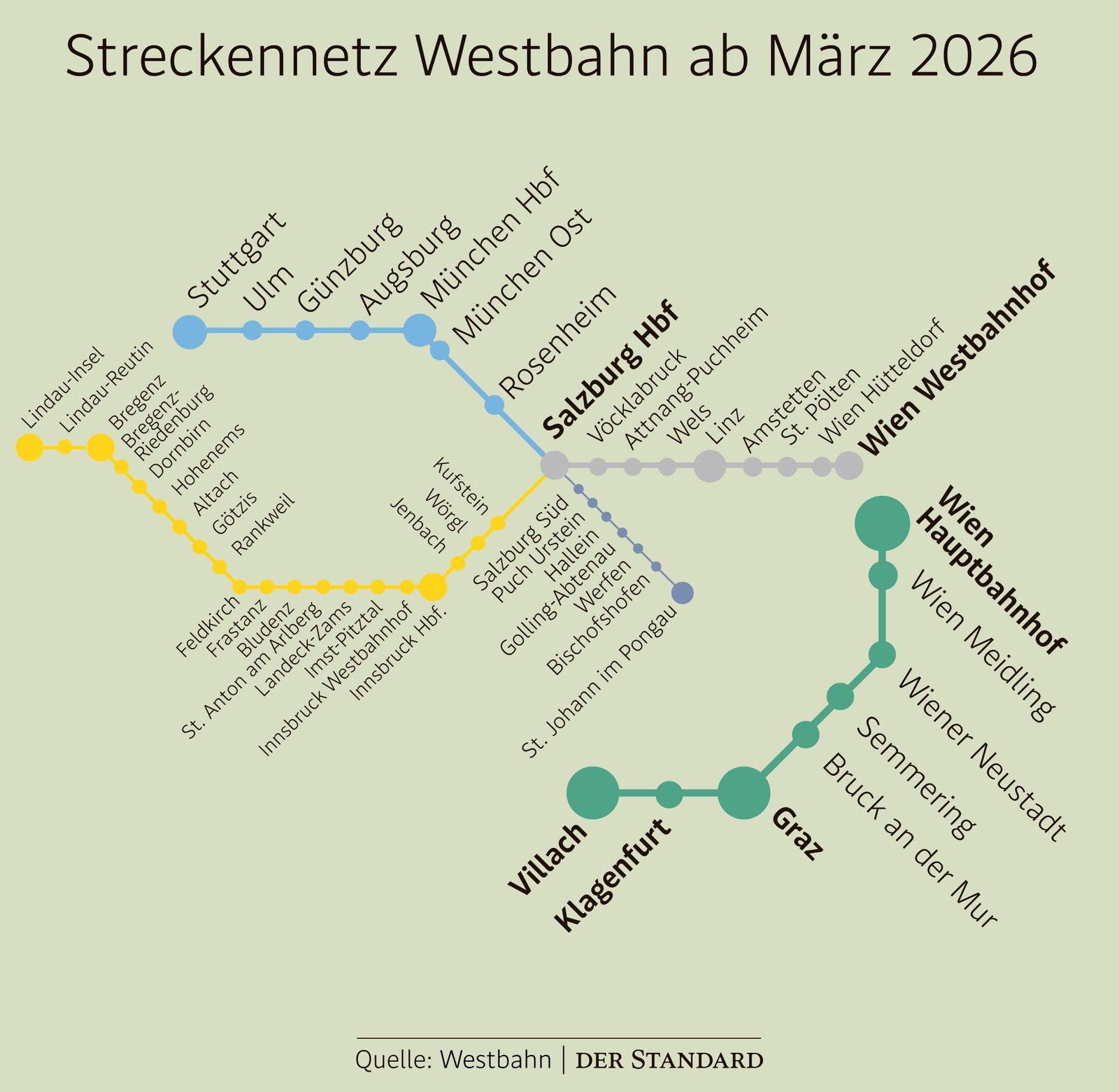 Westbahn fährt ab März 2026 die Südstrecke Wien–Villach - Verkehr & Kosten - derStandard.at ...