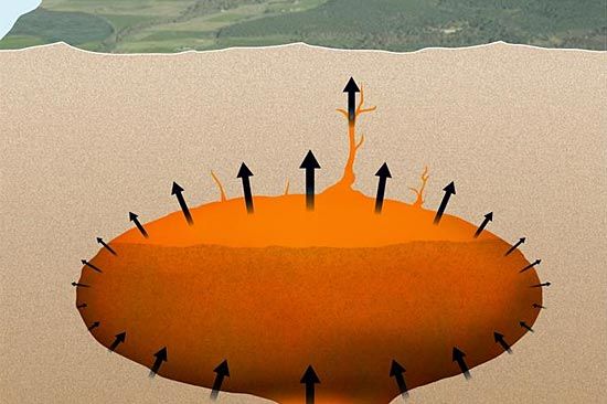 Mechanismus entdeckt, der zur Explosion von Supervulkanen führt - Natur ...