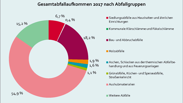 Der Recycling-Gedanke kommt in der Baubranche an - Unternehmen ...