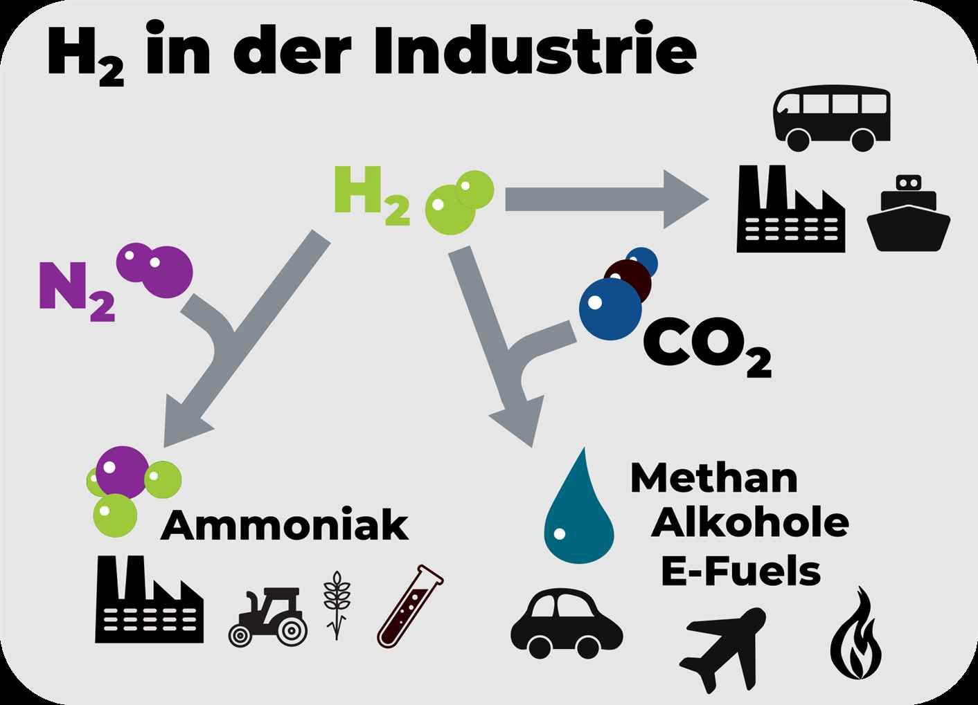 Wasserstoff: ein besonderes Gas - Blog: Die Physiker - derStandard.at ...