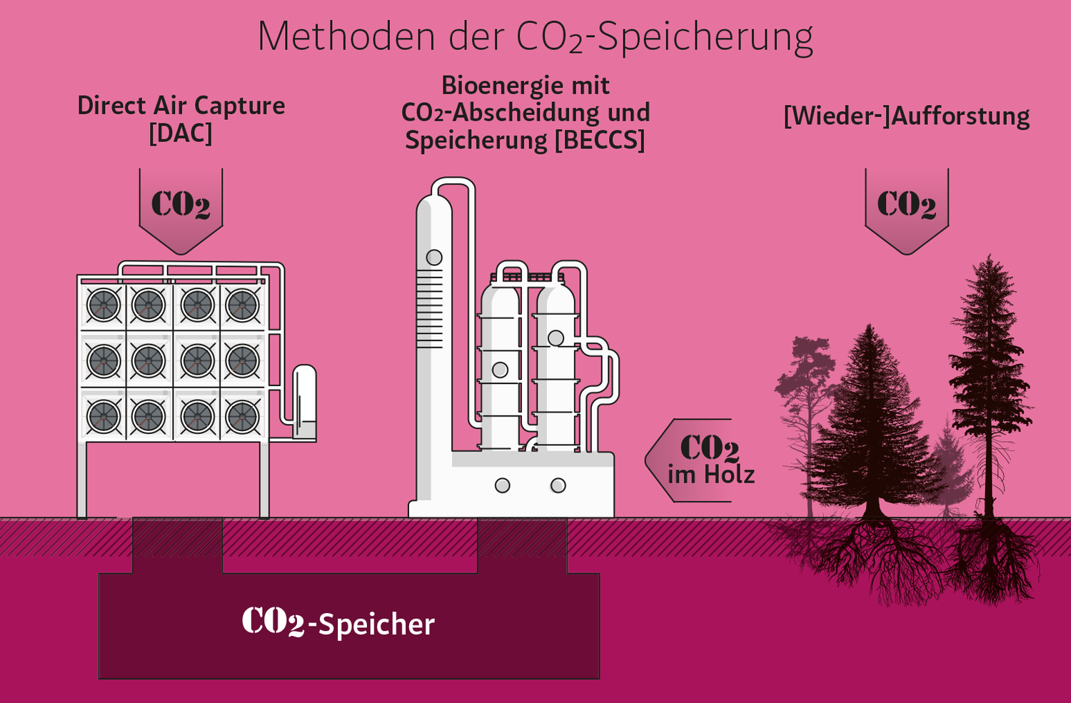 Wie ein Start-up aus Österreich CO2 aus der Luft filtern will - Zukunft - derStandard.de ...