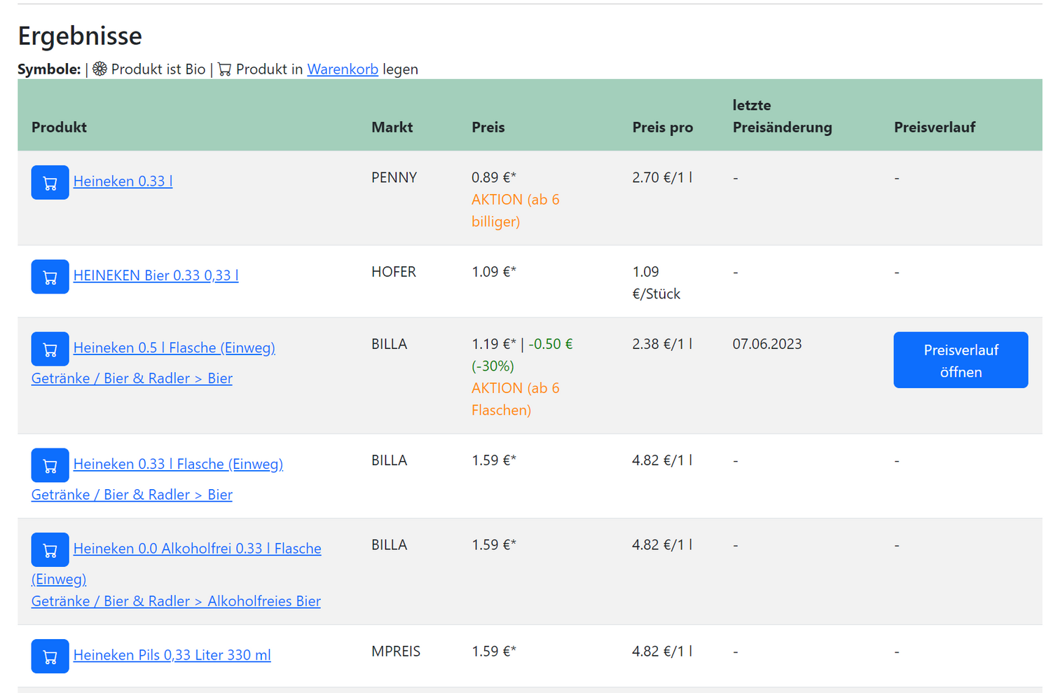 Günstig einkaufen: Preisvergleichsseiten im Überblick - IT-Business ...