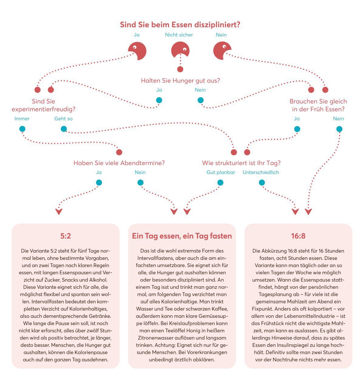 Gesunde Ernährung: "Essen Sie wie ein Gärtner" - Gesundheit - derStandard.at › Gesundheit