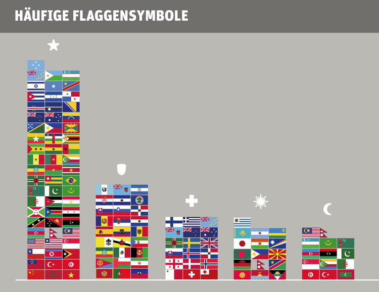 Spaß mit Flaggen - Gesellschaft - derStandard.at › Panorama