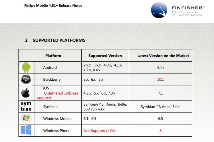 FinFisher: Staatsspyware beißt sich an iPhone die Zähne aus - IT ...
