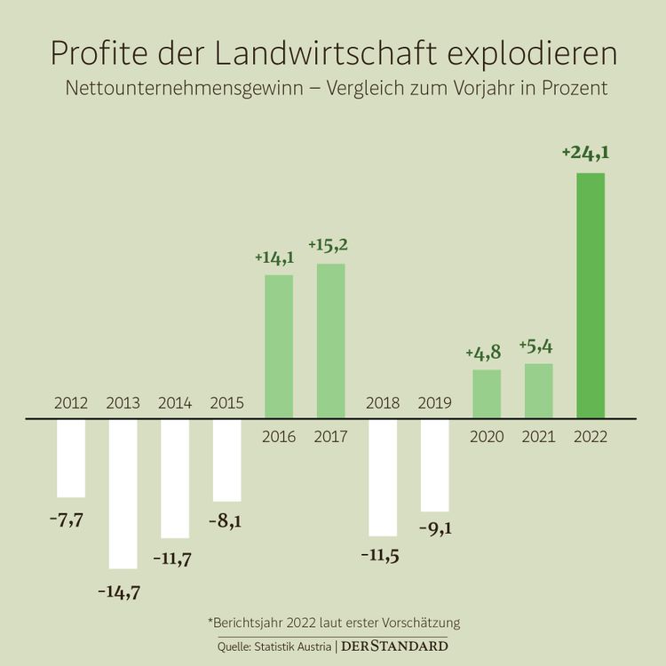 Die Inflation als Gelegenheit für hohe Gewinne? Sechs Antworten zur ...