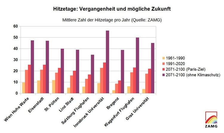 Wie heiß könnte dieser Sommer werden? - Klima - derStandard.at › Wissenschaft