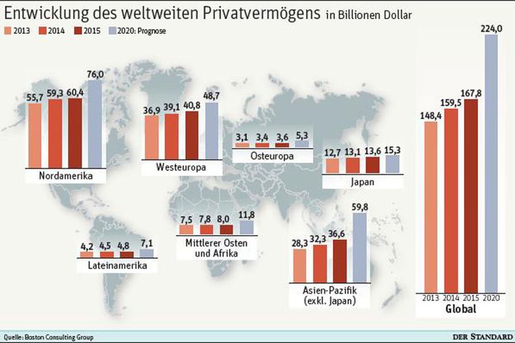 Reiche holen Geld aus Steueroasen zurück - Geld - derStandard.at ...