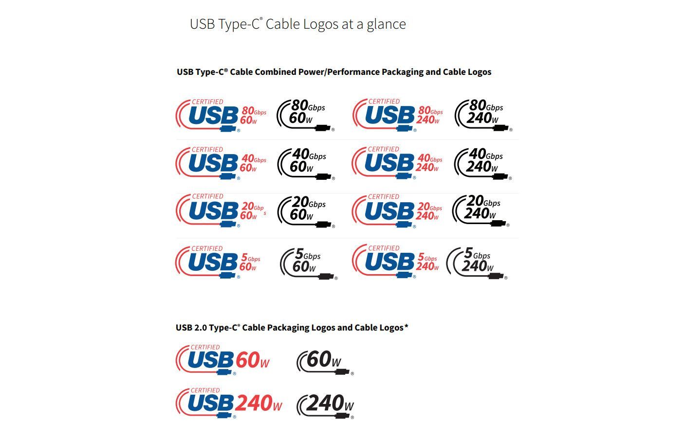 USB-C ist nicht gleich USB-C: Welche Kabel was können - Webmix ...