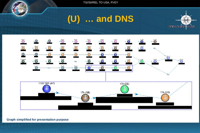 NSA nimmt Telekom Austria und Uni Wien ins Visier - Netzpolitik ...
