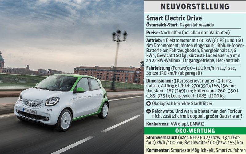 E-Smart: In der Beschränkung zeigt sich erst der Meister - Auto ...