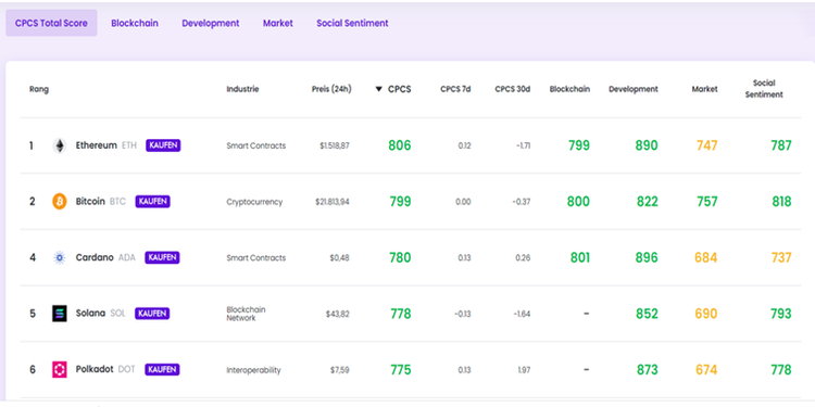 Krypto-Startup ermöglicht einfaches und automatisiertes Investieren ...