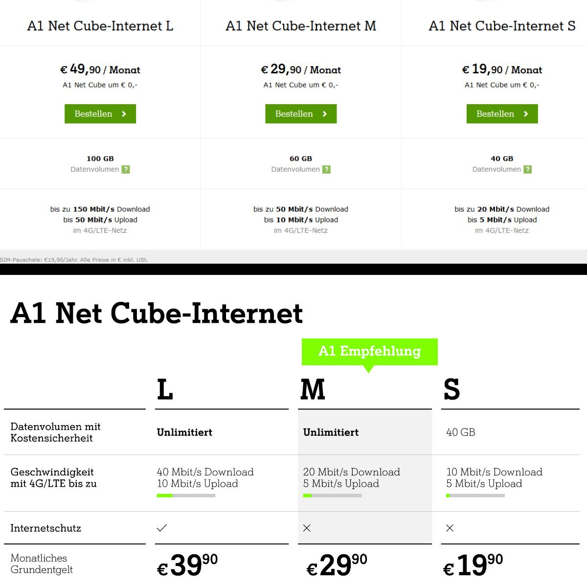 Zwei Flatrates, weniger Speed: A1 erneuert "Net Cube"-Tarife - Provider ...
