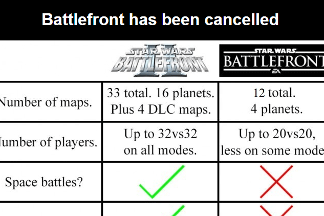 "'Star Wars Battlefront' eingestellt": 4Chan-User ärgern ...