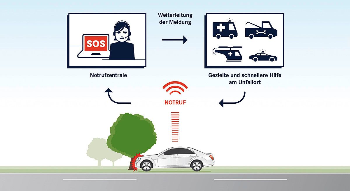 Notruf auf Knopfdruck im Auto bald Pflicht - Auto - derStandard.at ...