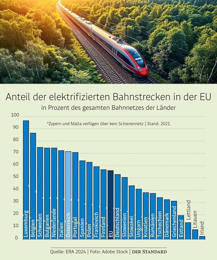 Green Deal der EU bringt Europas Eisenbahnen unter Zugzwang ...
