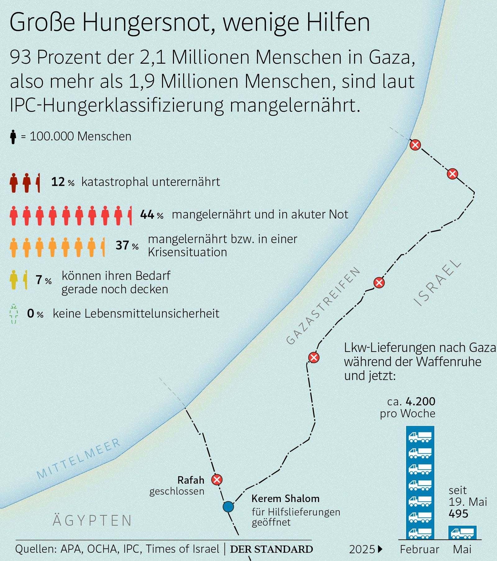 Warum der neue Hilfsplan und die Gaza Humanitarian Foundation auf so viel Kritik stoßen - Nahost ...