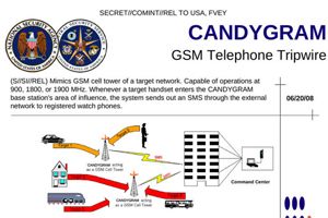 Dokumente über NSA-Ausspähtechnik im Netz veröffentlicht - Netzpolitik ...