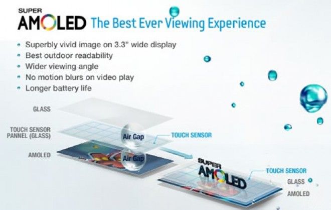 Was ist "Super" an Super-AMOLED-Displays? - Innovationen - derStandard ...