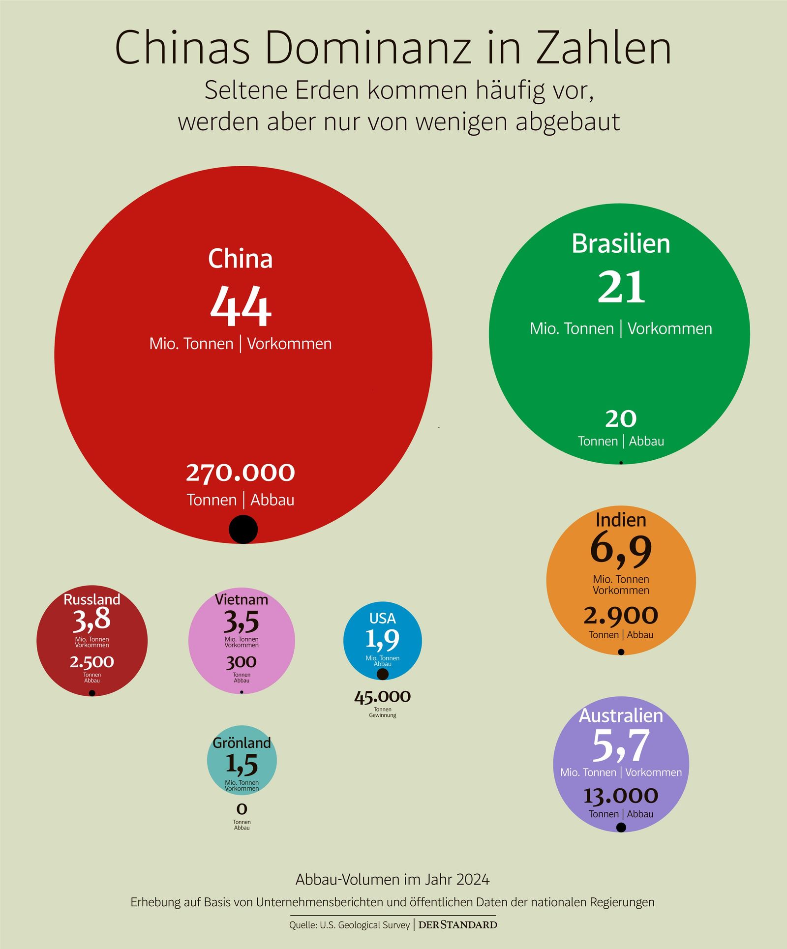 Der Boykott seltener Erden ist Xi Jinpings schärfstes Handelsschwert ...