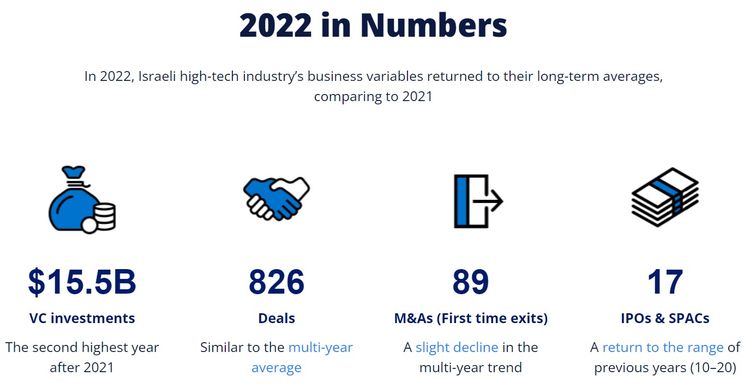 Mehr als nur Pegasus: Warum Israel eine starke Tech-Gründerszene hat ...
