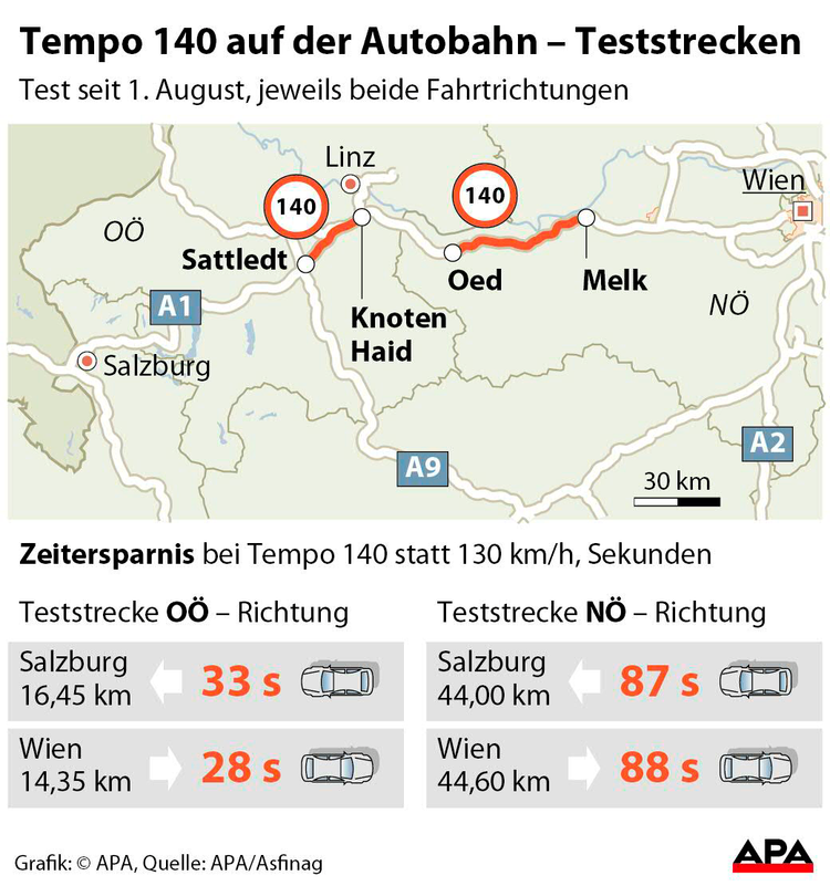 Tempo 140 fällt laut Verkehrsministerin Gewessler im März - Wirtschaftspolitik - derStandard.at ...