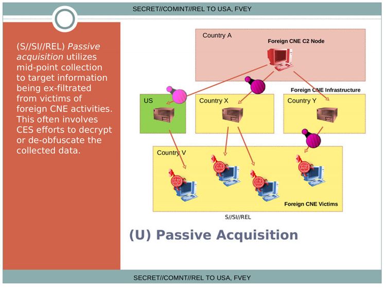 Die NSA beklaut und verspottet andere Geheimdienste - Überwachung ...
