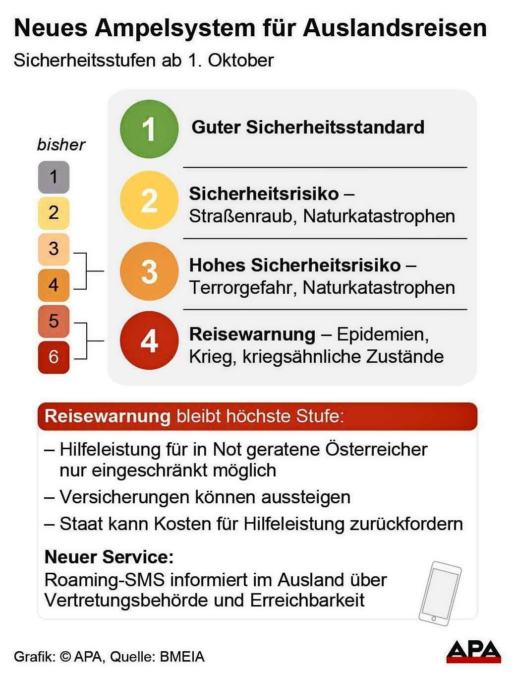 Vier statt sechs Stufen: Reisewarnungen künftig mit "Ampelsystem ...