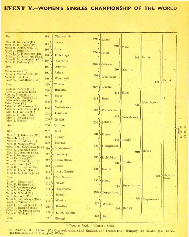 Trude Pritzi: Verstorben 1968, Weltmeisterin 2001 - Sport - derStandard ...