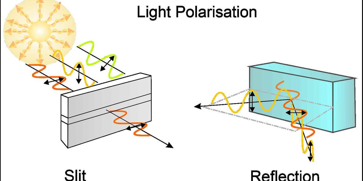 What light reflection tells us about chocolate - Blog: Die Physiker ...