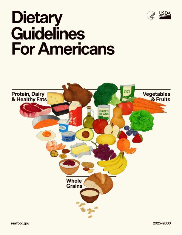 Kennedy Flips Food Pyramid to Emphasize Red Meat and Whole Milk ...
