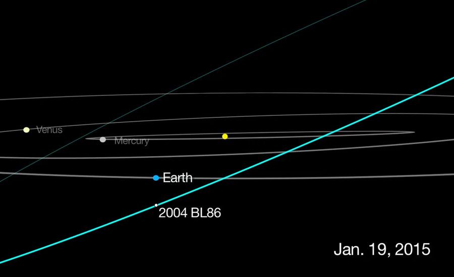 Asteroid "2004 BL86" rast Ende Jänner an der Erde vorbei - Weltraum - derStandard.at › Wissenschaft