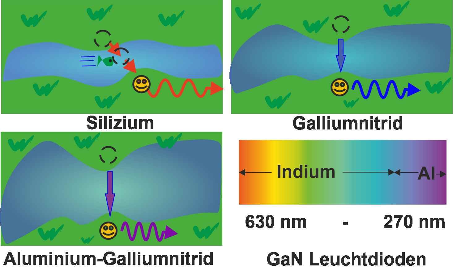 Galliumnitrid: Der Alleskönner unter den Halbleitern - Blog: Die ...