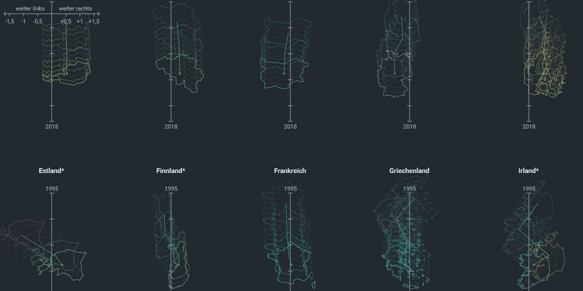 Internationale Society for News Design zeichnet STANDARD-Feature "Rückt ...